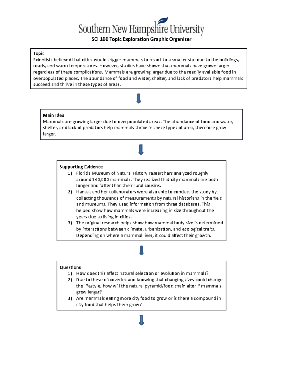 SCI 100 Assignment 2-3 - This is the Topic Exploration Graphic ...