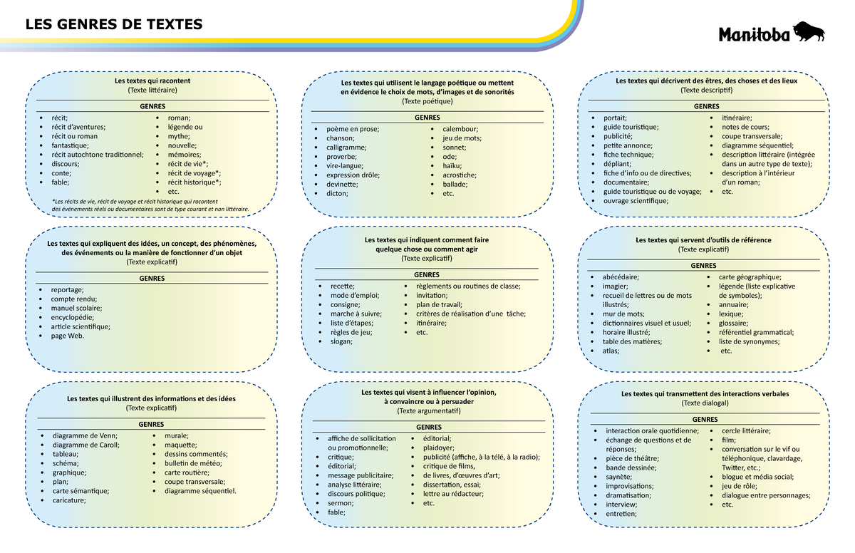 Franche - tres bein - LES GENRES DE TEXTES Les textes qui racontent ...