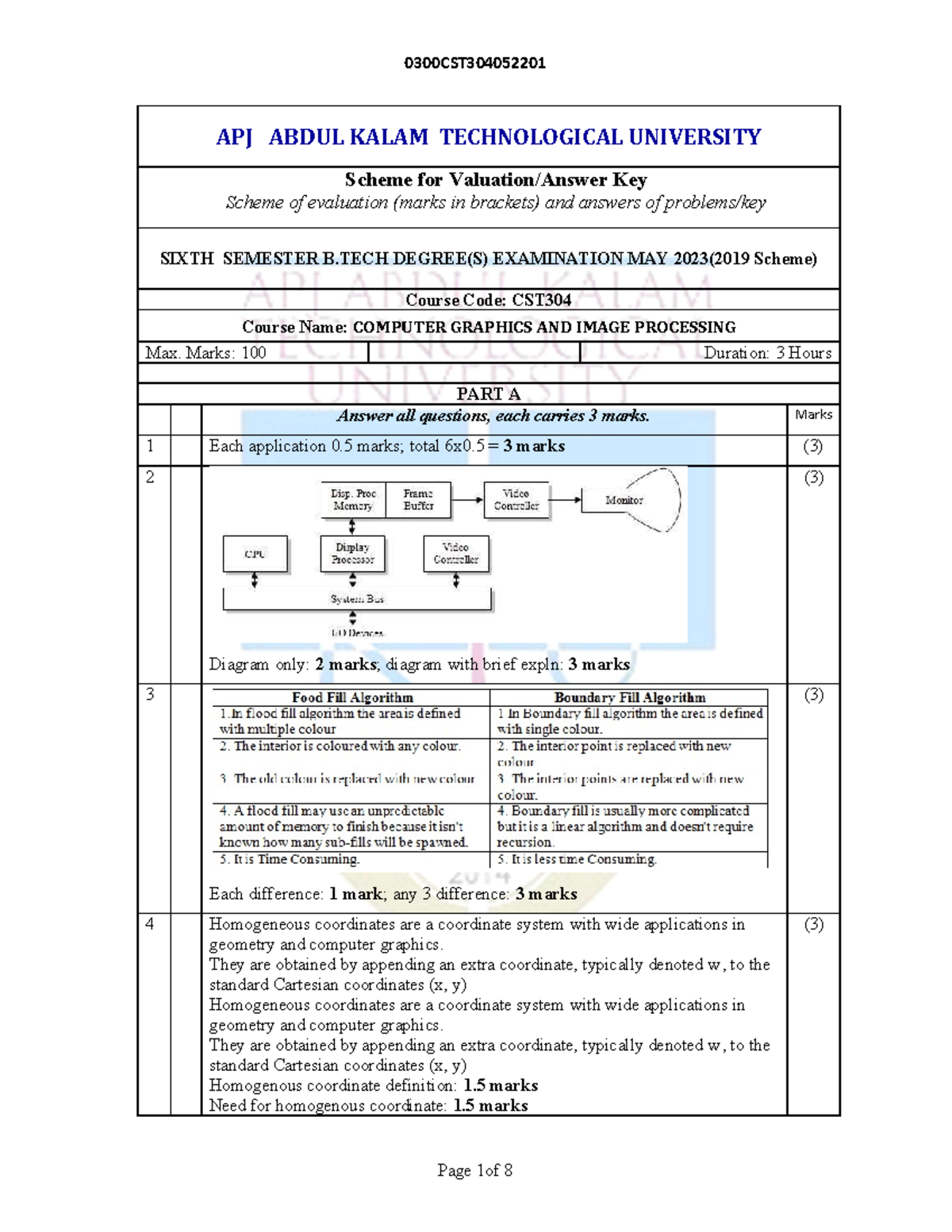 CST304 CGIP KEY (S) MAY2023 (2019 Scheme) - APJ ABDUL KALAM TECHNOLOGICAL UNIVERSITY Scheme for ...