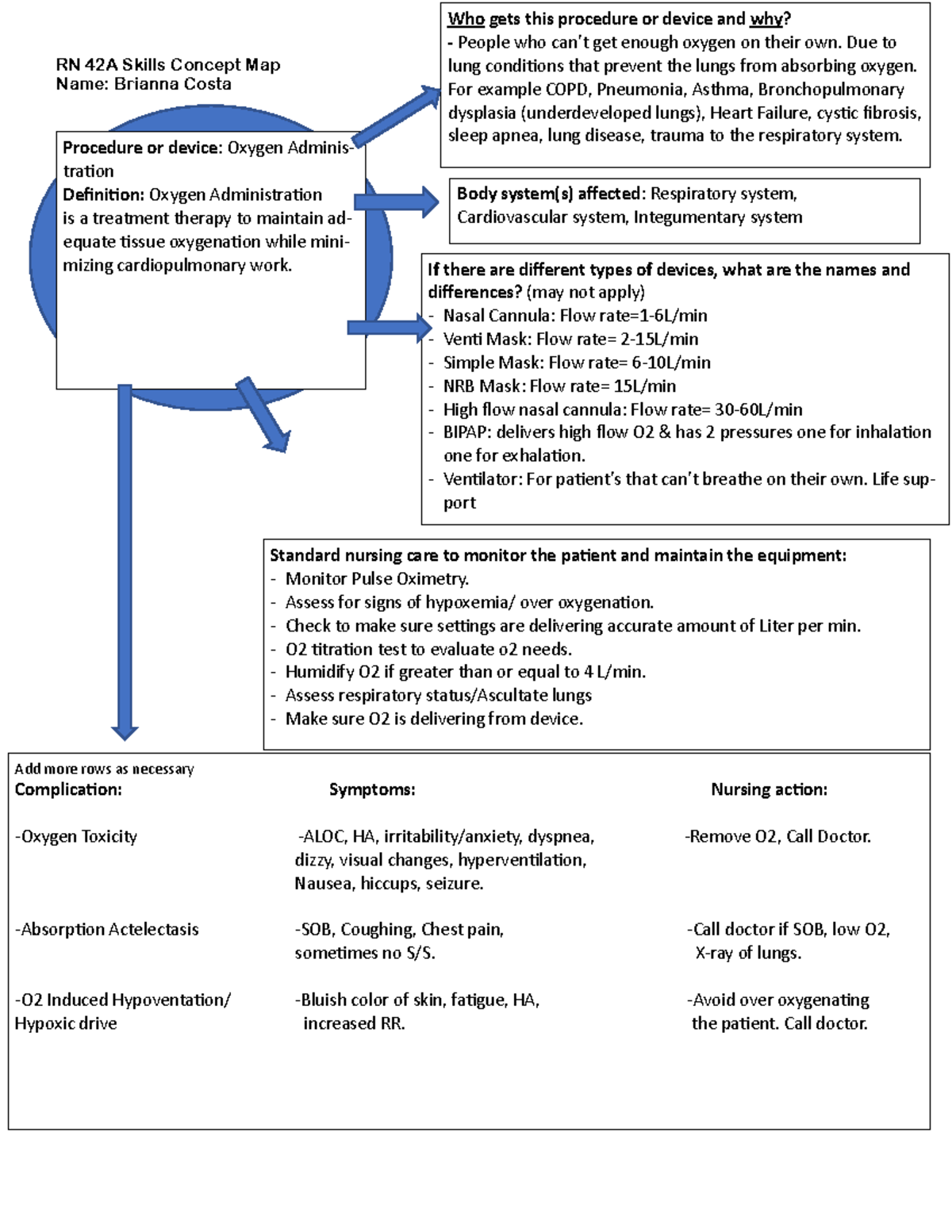 Oxygen administration CM - RN 42A Skills Concept Map Name: Brianna ...
