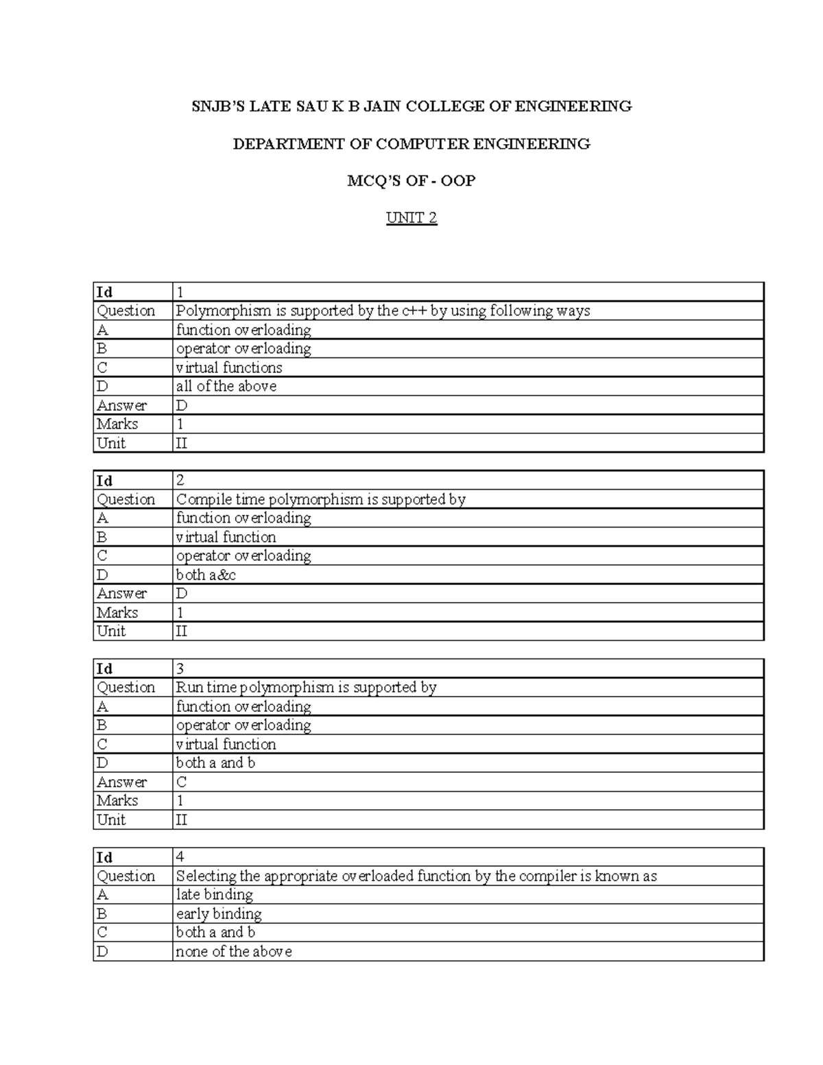 2 - Practice question paper - SNJB’S LATE SAU K B JAIN COLLEGE OF ...