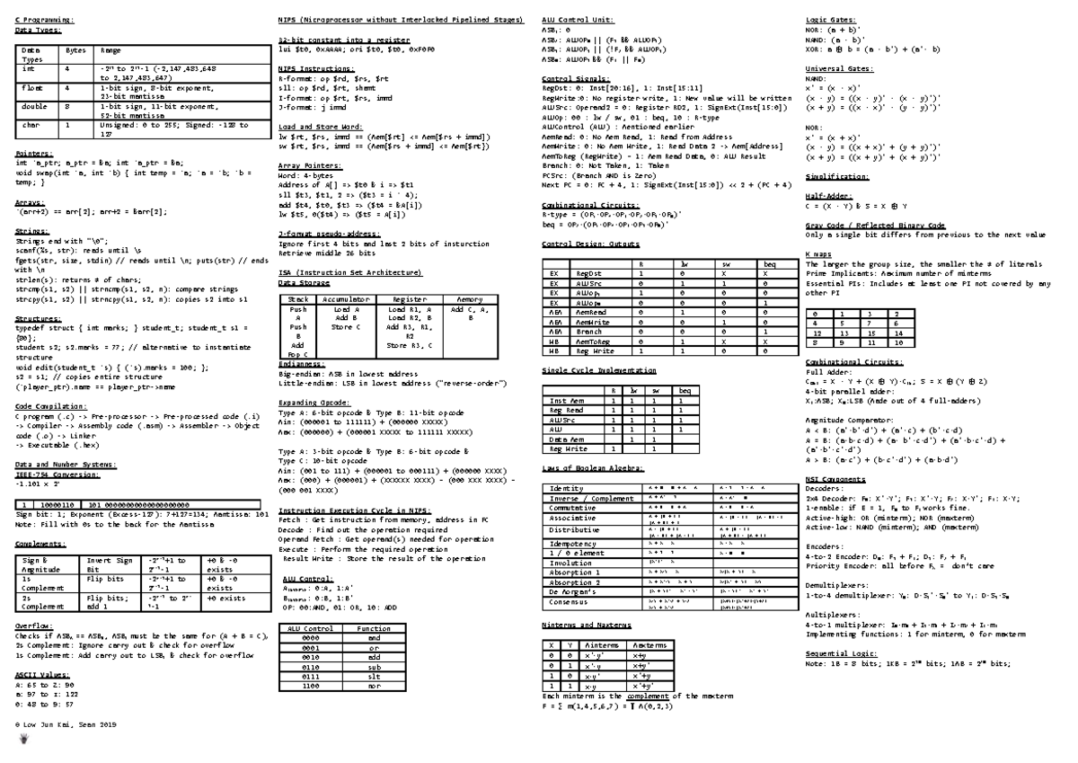 KFC Application - cheatsheet - © Low Jun Kai, Sean 2019 C Programming ...