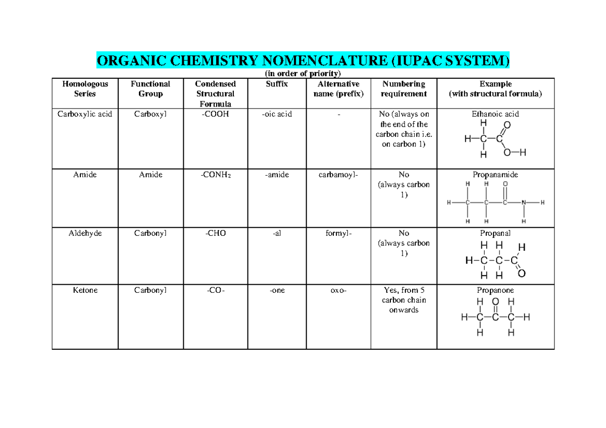 Chemistry 2 - Organic Chemistry Nomenclature Summary - ORGANIC ...