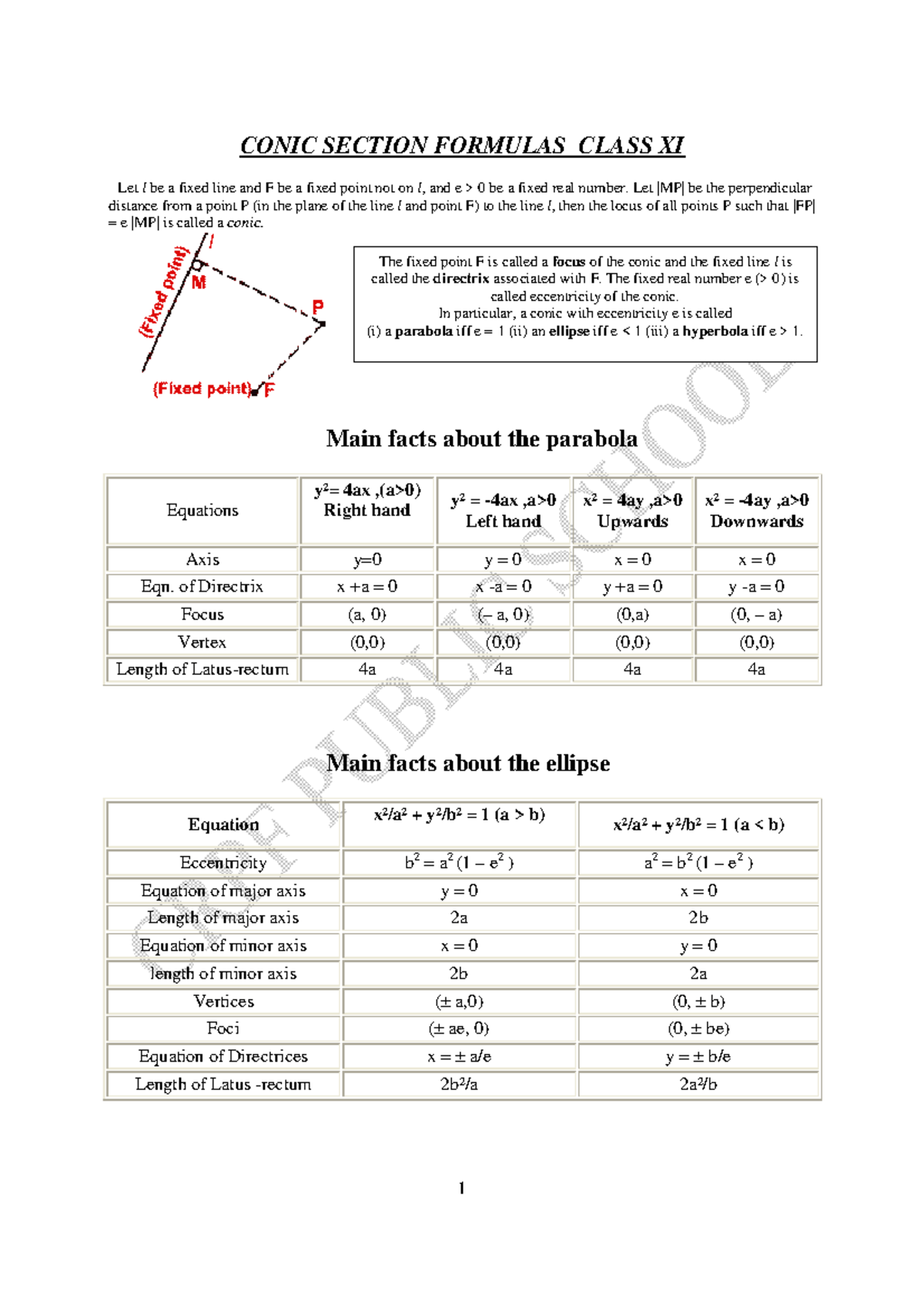 Conics assignment class xi - 1 CONIC SECTION FORMULAS CLASS XI Let l be ...