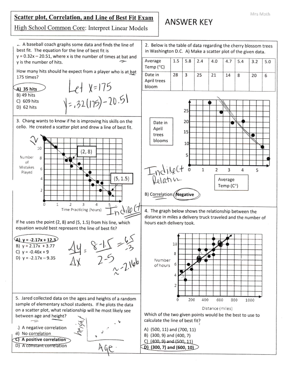 Scatter Plot Notes 10-15 - Studocu