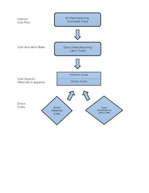 Acc 311 workbook budgets - Southern New Hampshire University College of ...
