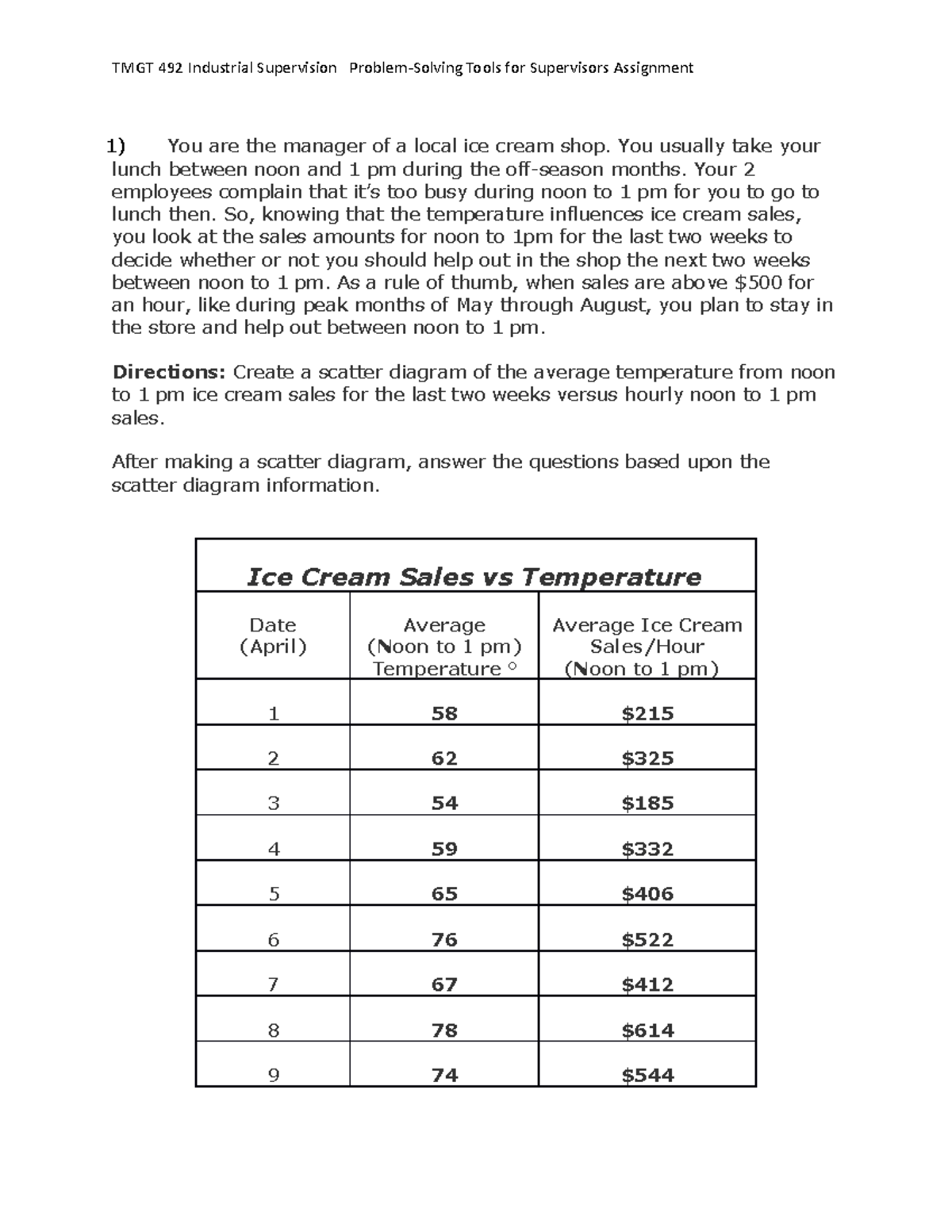 Problem-Solving Tools - You are the manager of a local ice cream shop ...