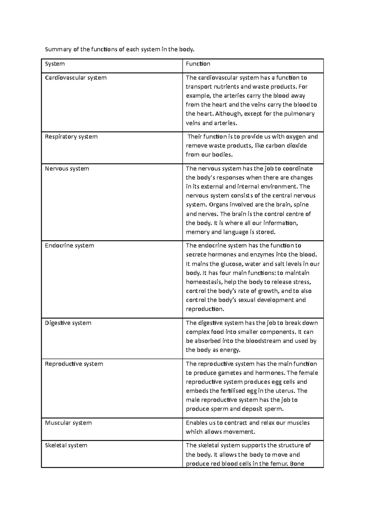 Anatomy and Physiology: Body System functions - Summary of the ...