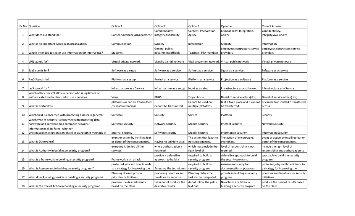 Sample MCQs OF SIC - Sr No Question Option 1 Option 2 Option 3 Option 4 Correct Answer 1 What ...