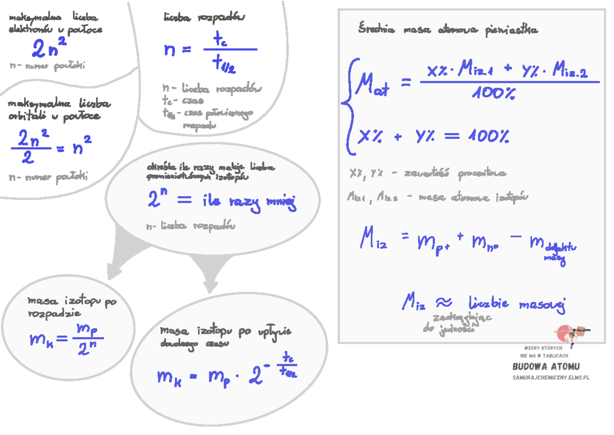 1. Budowa atomu - ... - maksymalna licebor lizba vozpadow elektronor u ...