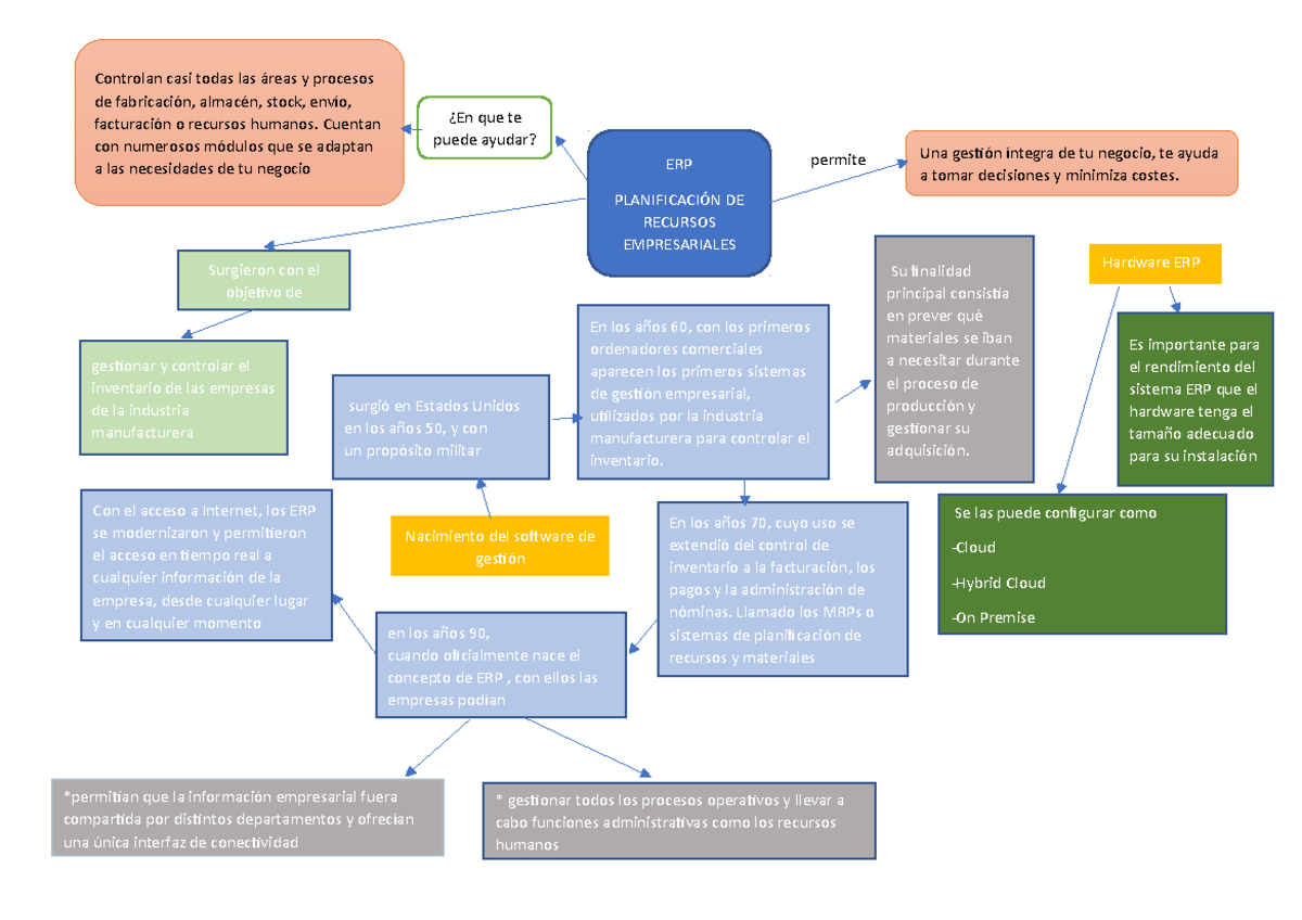 Mapa conceptual apuntesapuntes de la materia vista en la tercera parte ...