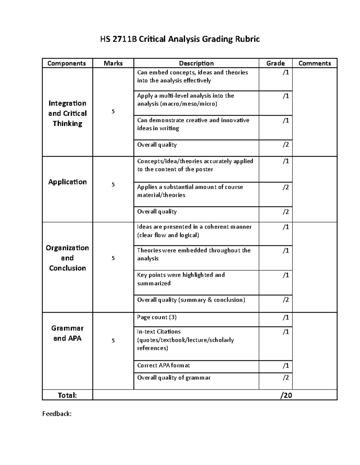 HS 2711B Critical Analysis Assignment Grading Rubric - HS 2711B ...