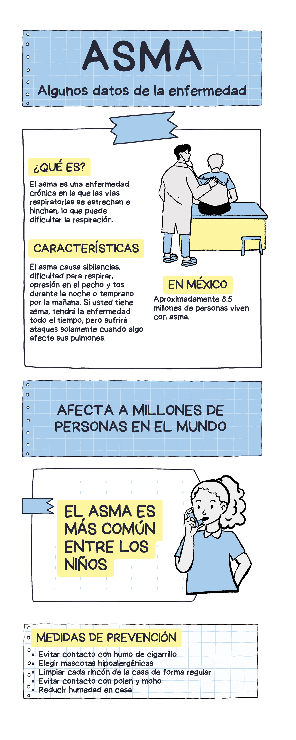 Infografía Asma - infografia del asma - ASMA Algunos datos de la ...
