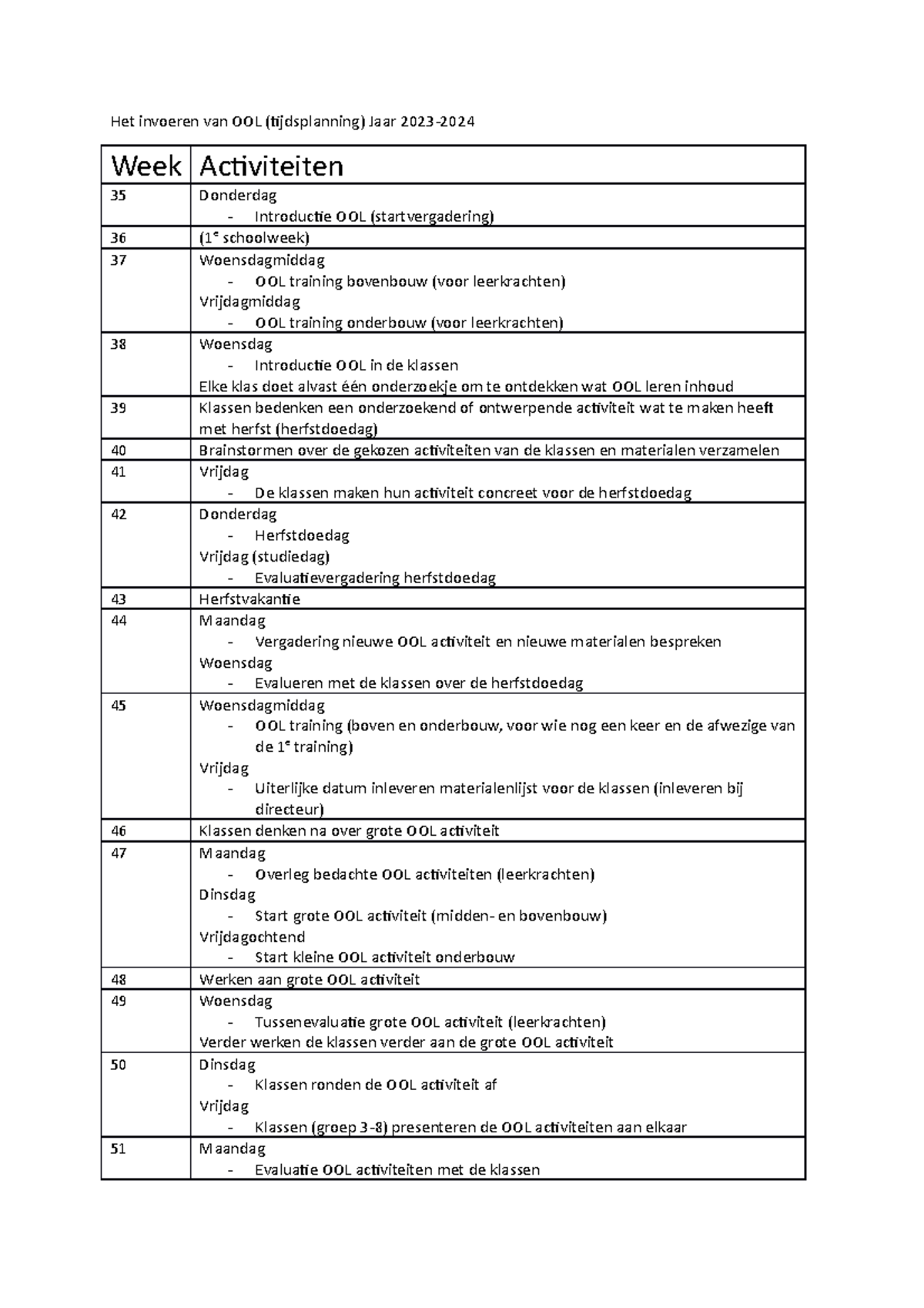 Het invoeren van OOL - Studeersnel
