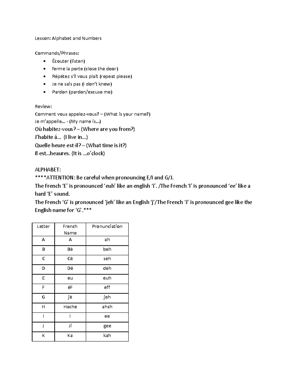 French 101 - Alphabet and Numbers - Lesson: Alphabet and Numbers ...