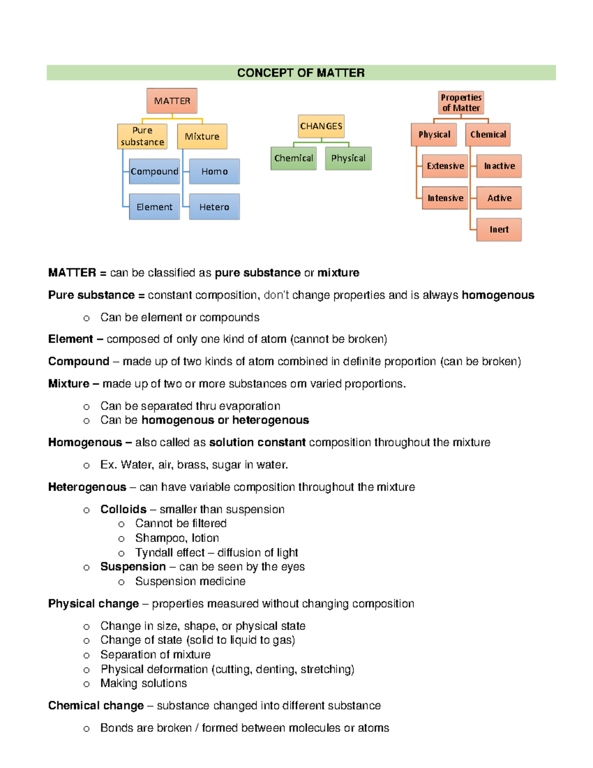 Concept OF Matter (CHEMISTRY) - MATTER Pure substance Compound Element ...