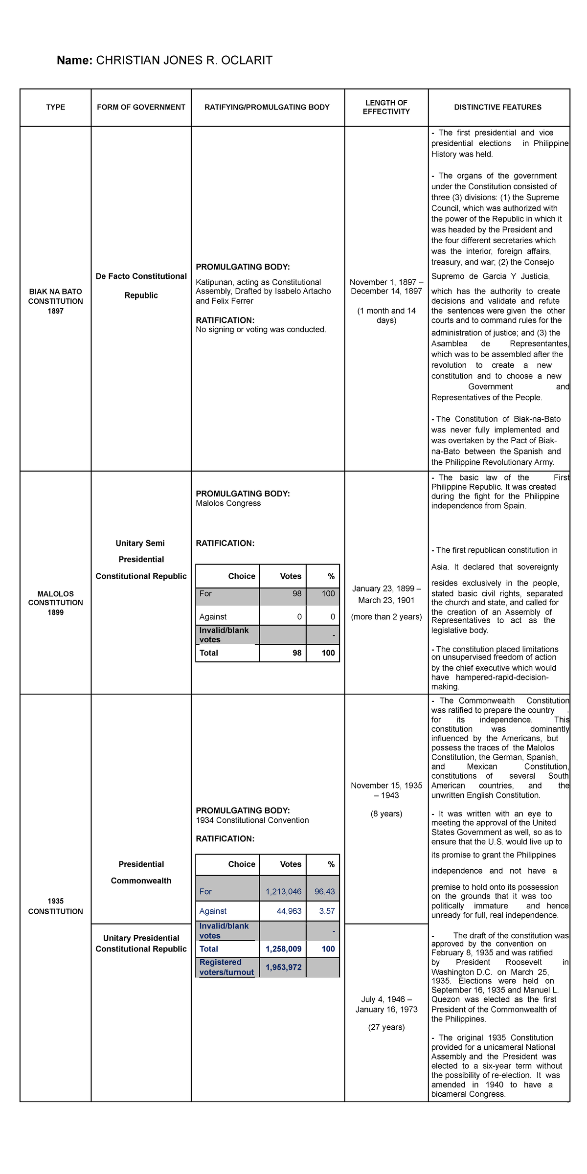 Historyofphi Dejolde - FILE CONATINS USEFUL IDEAS ABOUT HISTORY - Name ...