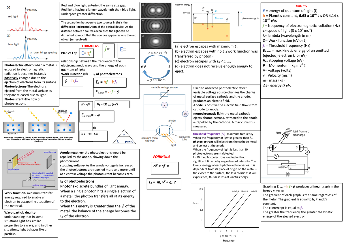 Photoelectric effect cheat sheet - Wavelength VALUES E = energy of ...
