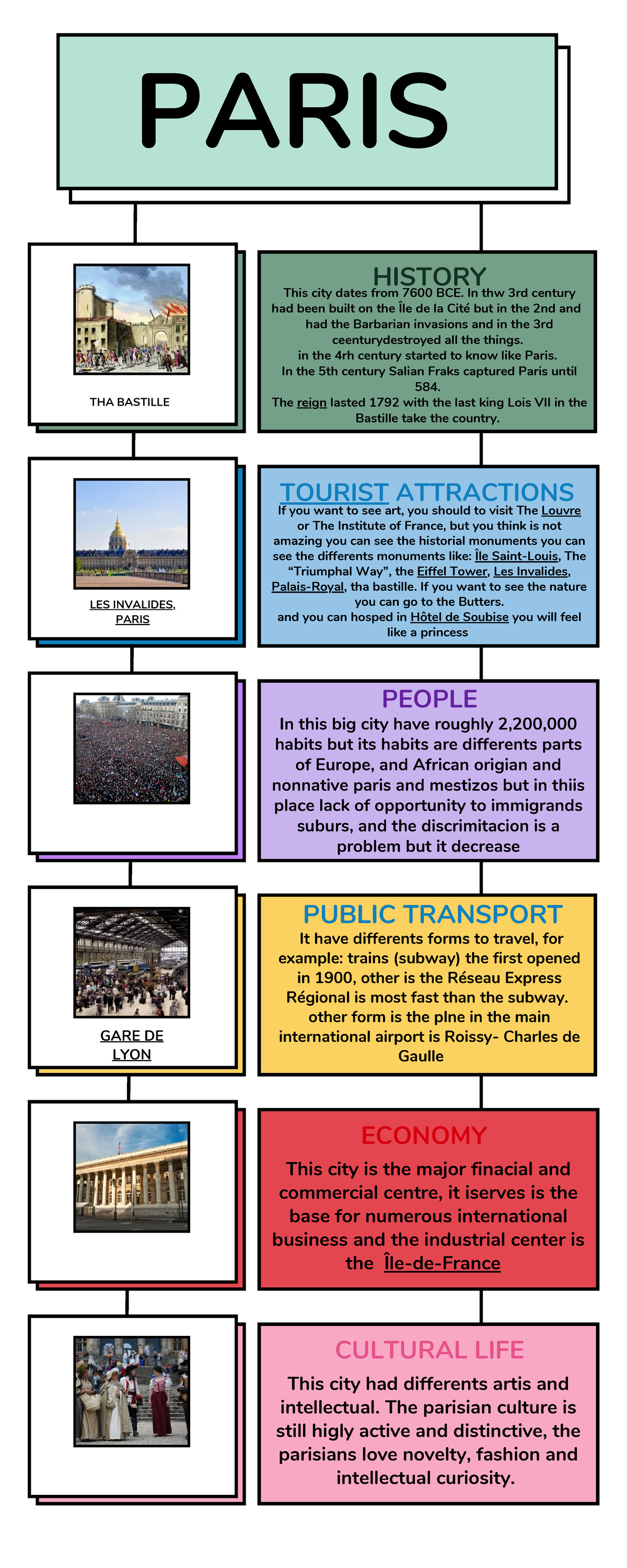 Infografia Historia Linea del Tiempo Cronologia Multicolor - PARIS This ...