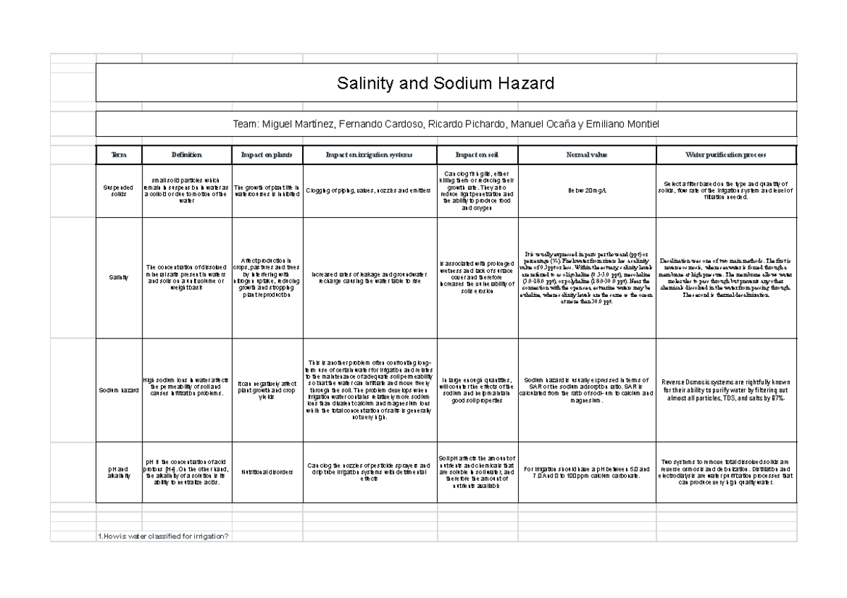Salinity and Sodium Hazard - Hoja 1 - Salinity and Sodium Hazard Team ...