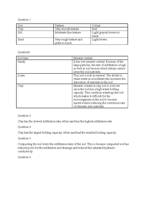 Lab Assessment 7 - Lab Experiment Report - The nitrogen cycle is a ...