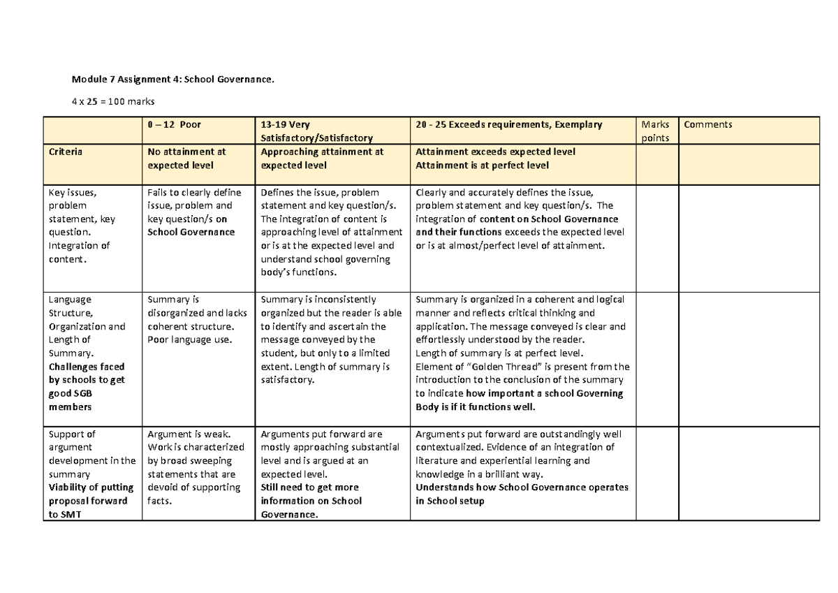 Module 7 Assignment 4 Rubric - Module 7 Assignment 4 : School Governance. 4 x 25 = 100 marks 0 ...