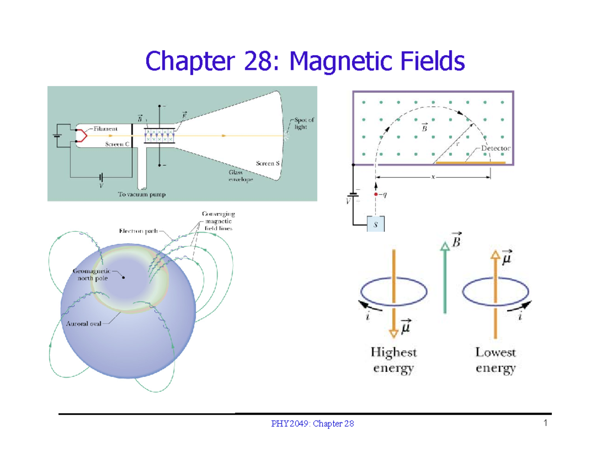 2049 ch28A - Notes - PHY2049: Chapter 28 Chapter 28: Magnetic Fields ...