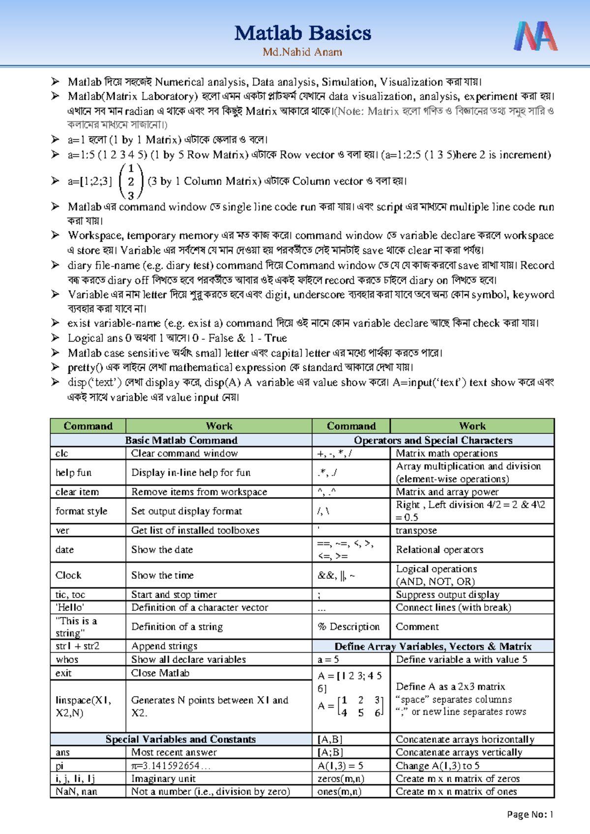 Matlab - vary good - Matlab দিয়ে সহয়েই Numerical analysis, Data analysis, Simulation, - Studocu