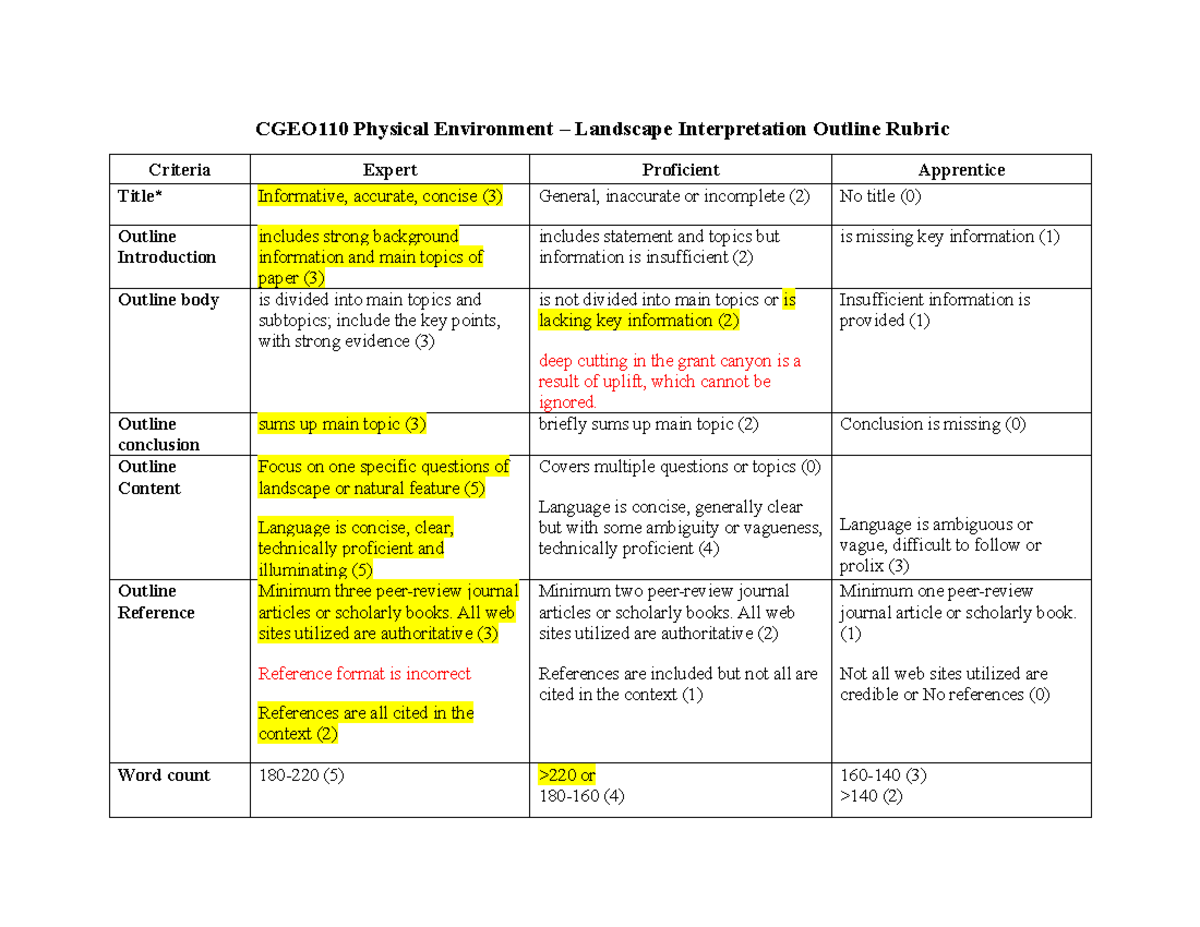 C GEO 110 Landscape Interpretations-Outline rubric Om Patel - CGEO110 ...