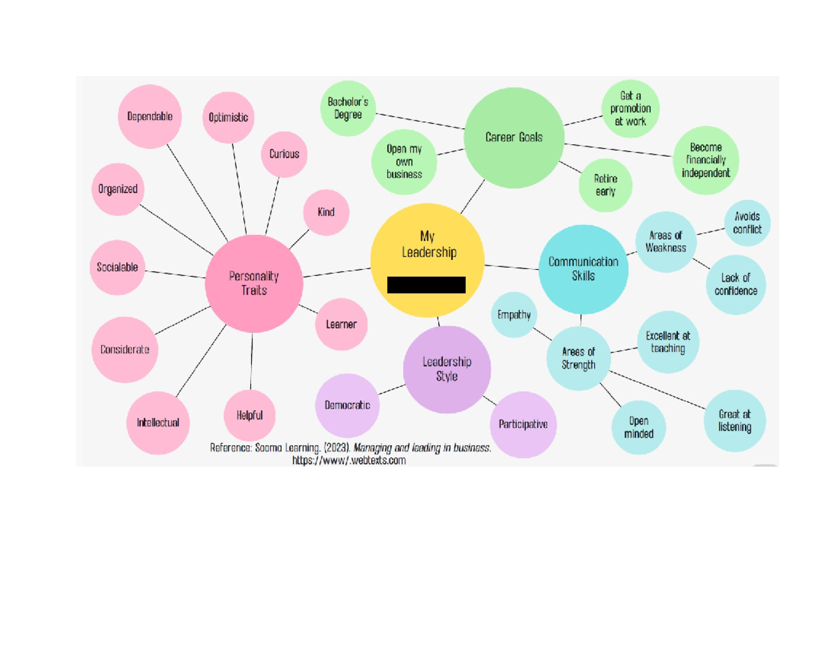 BUS 210 3-2 Assignment - Leadership Map 051923- A 93% - BUS-210 - Studocu