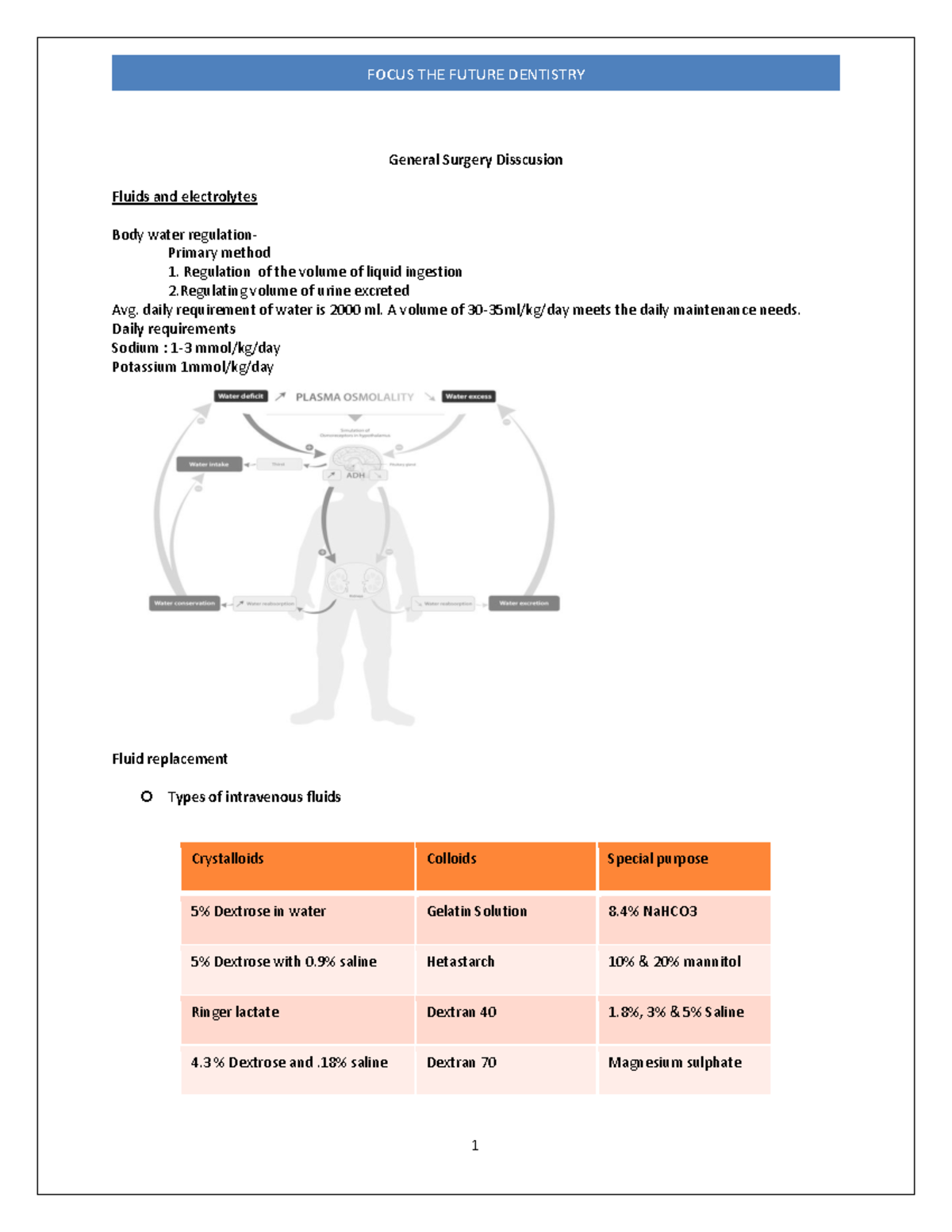 General surgery study material full (1)-converted - General Surgery ...