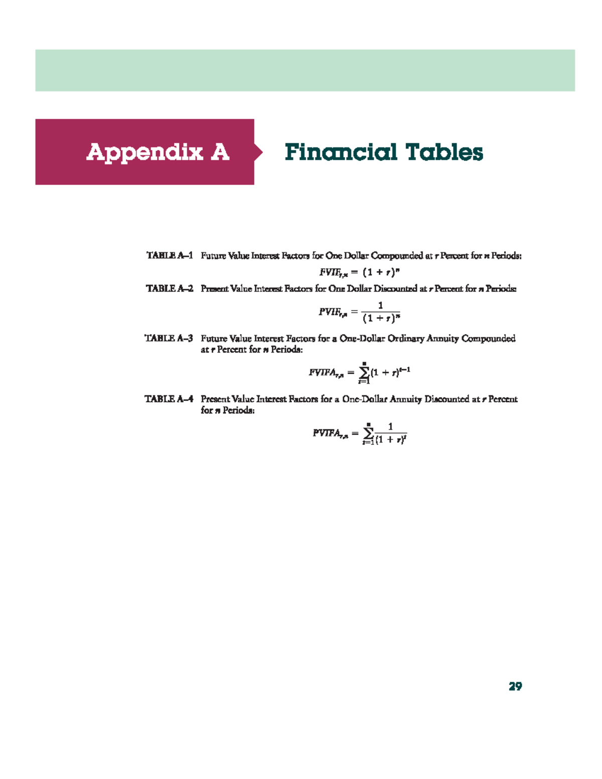 Financial Tables - aw. Financial Tables TABLE TABLE TABLE TABLE Future ...