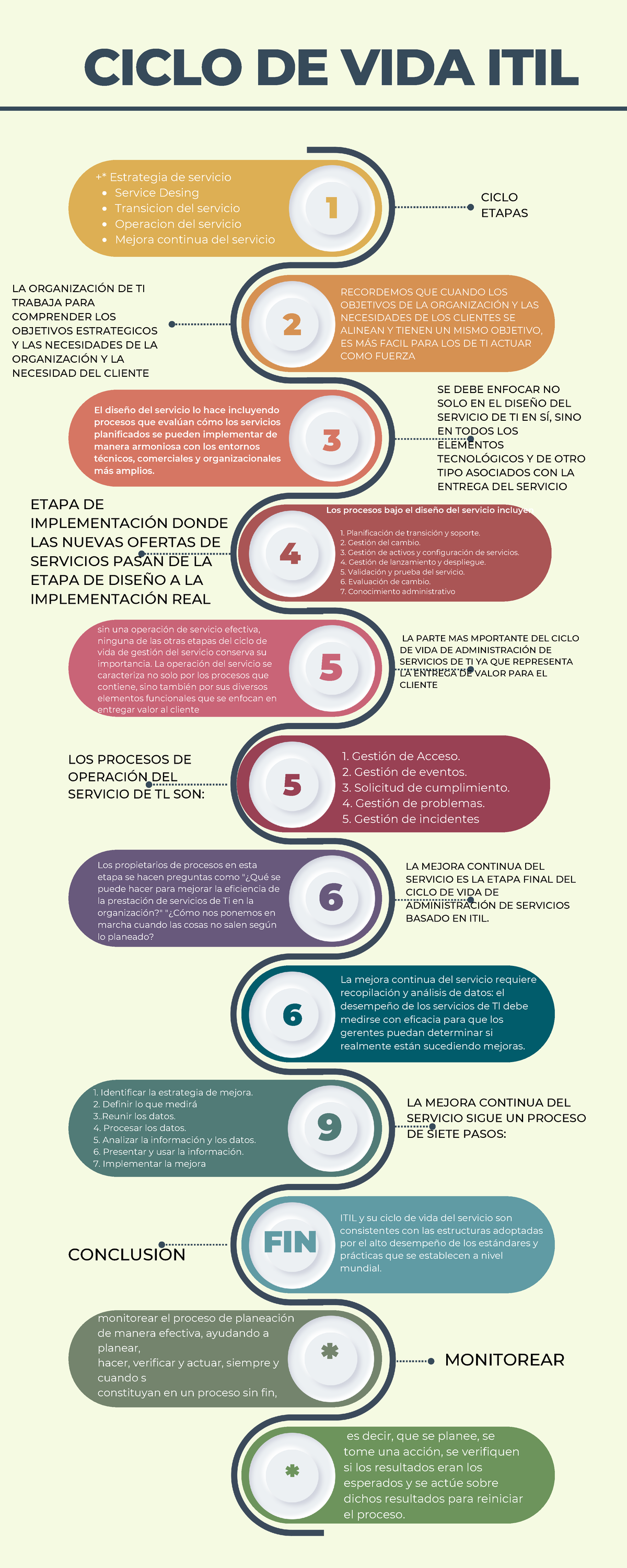 Ciclo de vida ITIL - CICLO DE VIDA ITIL CICLO ETAPAS +* Estrategia de ...