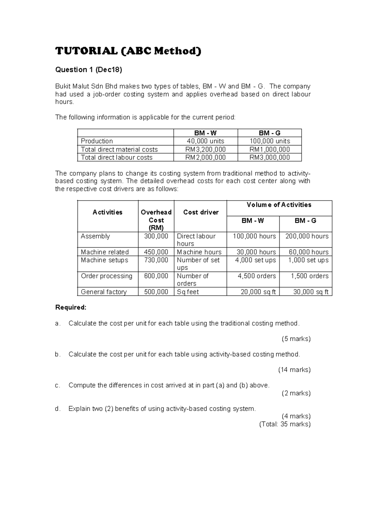 2024 Tutorial Overhead ABC Method Q1-Q6 - TUTORIAL (ABC Method) Question 1 (Dec18) Bukit Malut ...