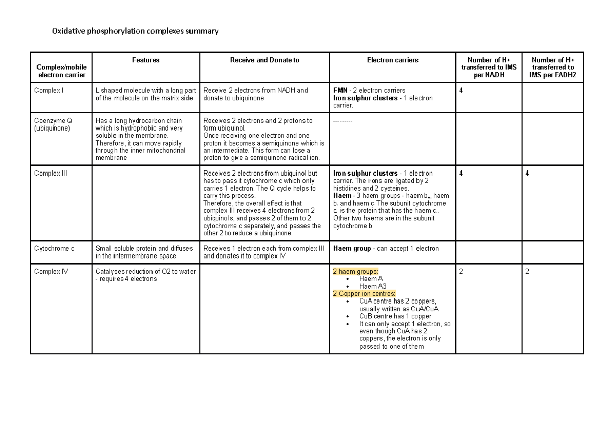 Oxidative Phosphorylation Worksheets