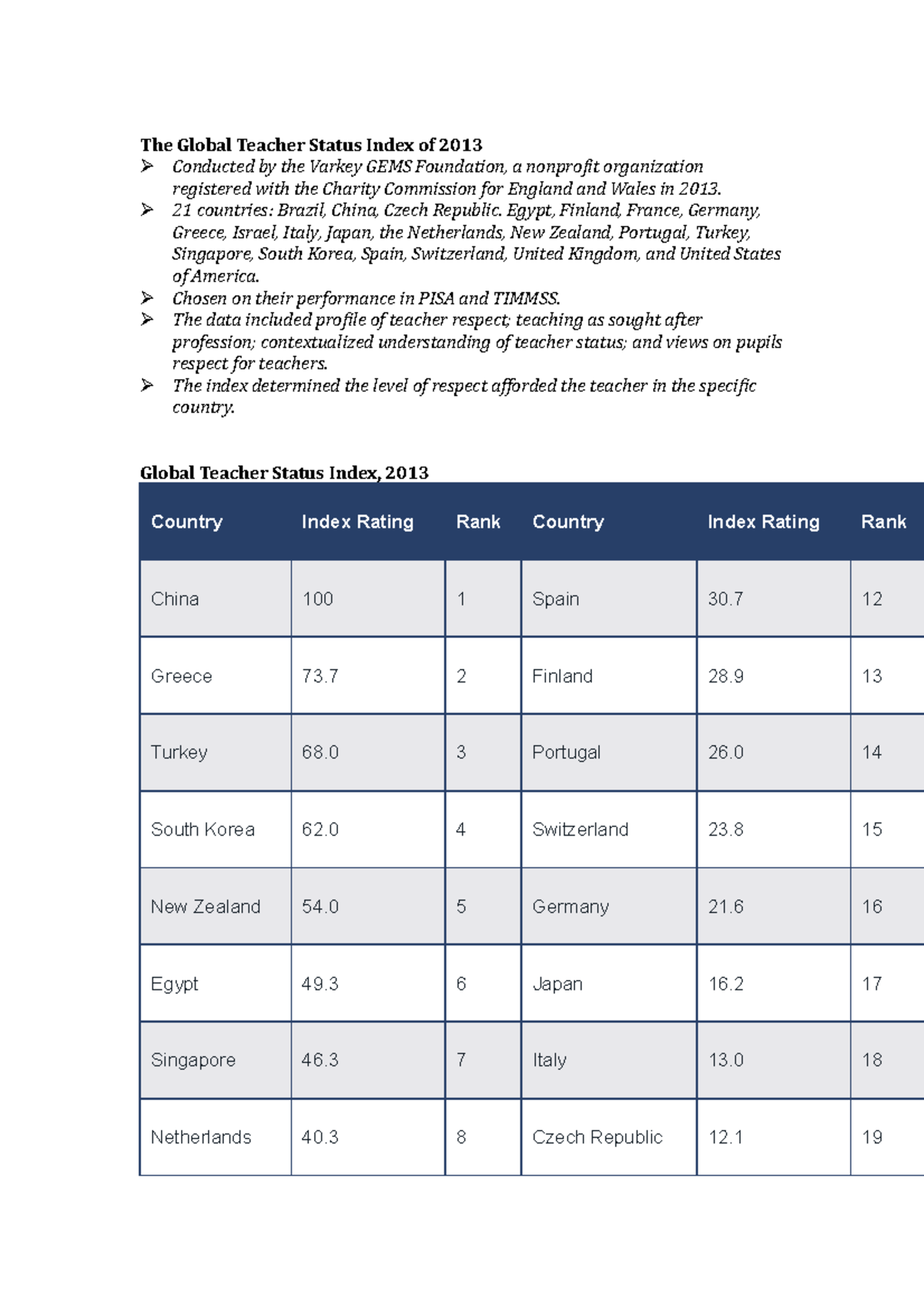 The Global Teacher Status of 2013 - The Global Teacher Status Index of ...