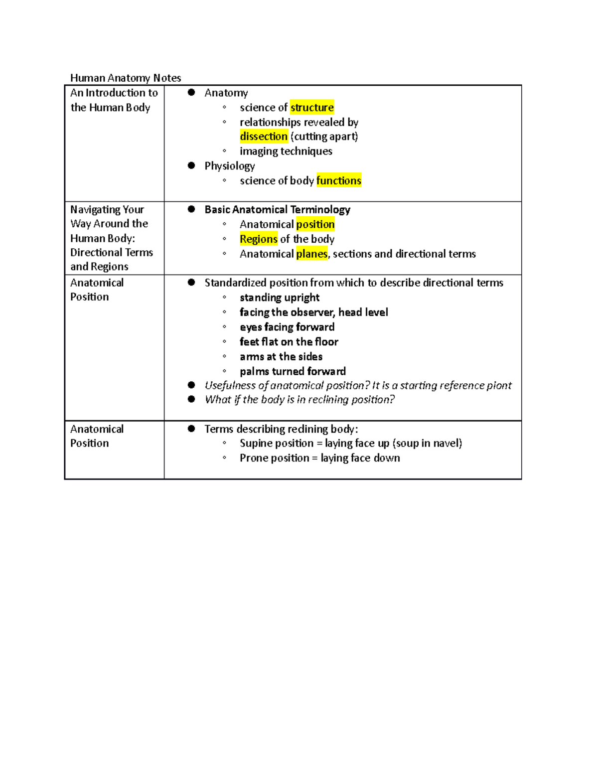 Human Anatomy Notes - First couple of lectures. Will be uploading the ...
