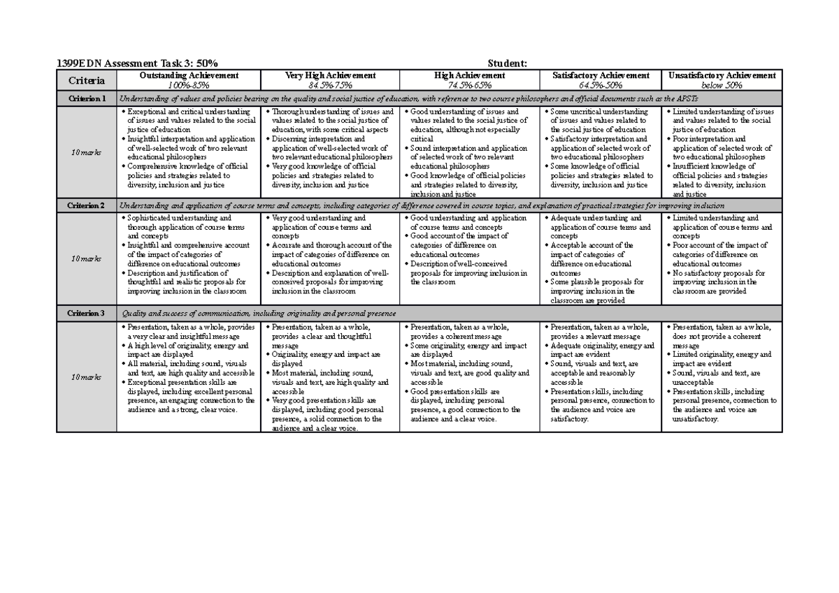 V1-A3 1399 New Criteria - 1399EDN Assessment Task 3: 50% Student ...
