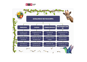 Semana 14 - Tema 01 Tarea - Infografía Los 17 ODS - objetivo 11 Alumno ...