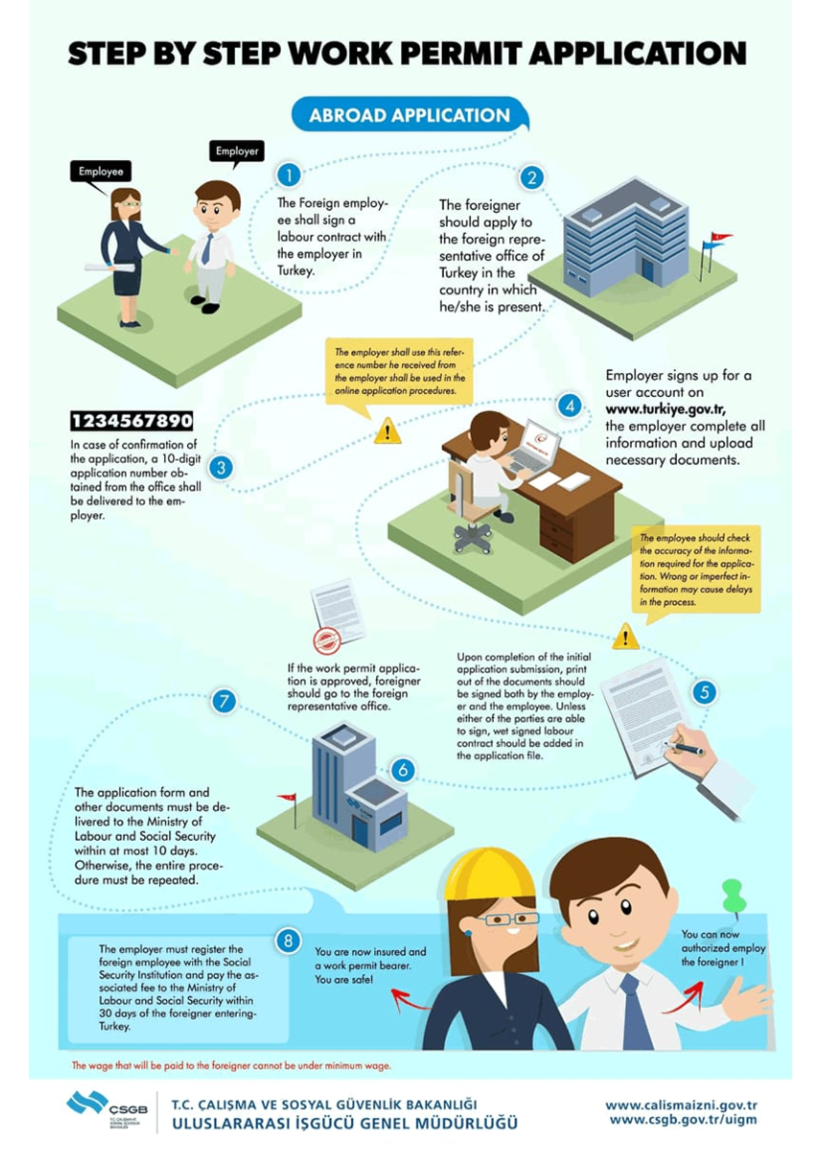 Work-permit-application - Pak Studies - Studocu