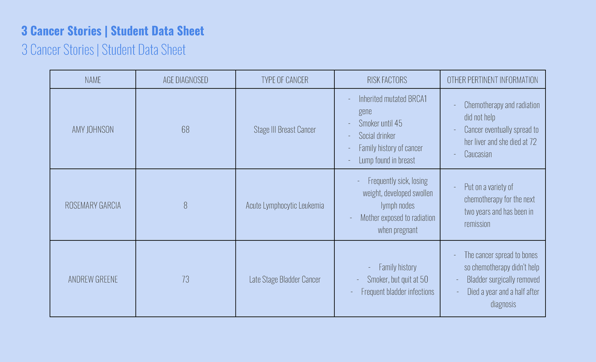 Copy of Unit 3 How to Conquer Cancer Cancer Stories - 3 Cancer Stories ...