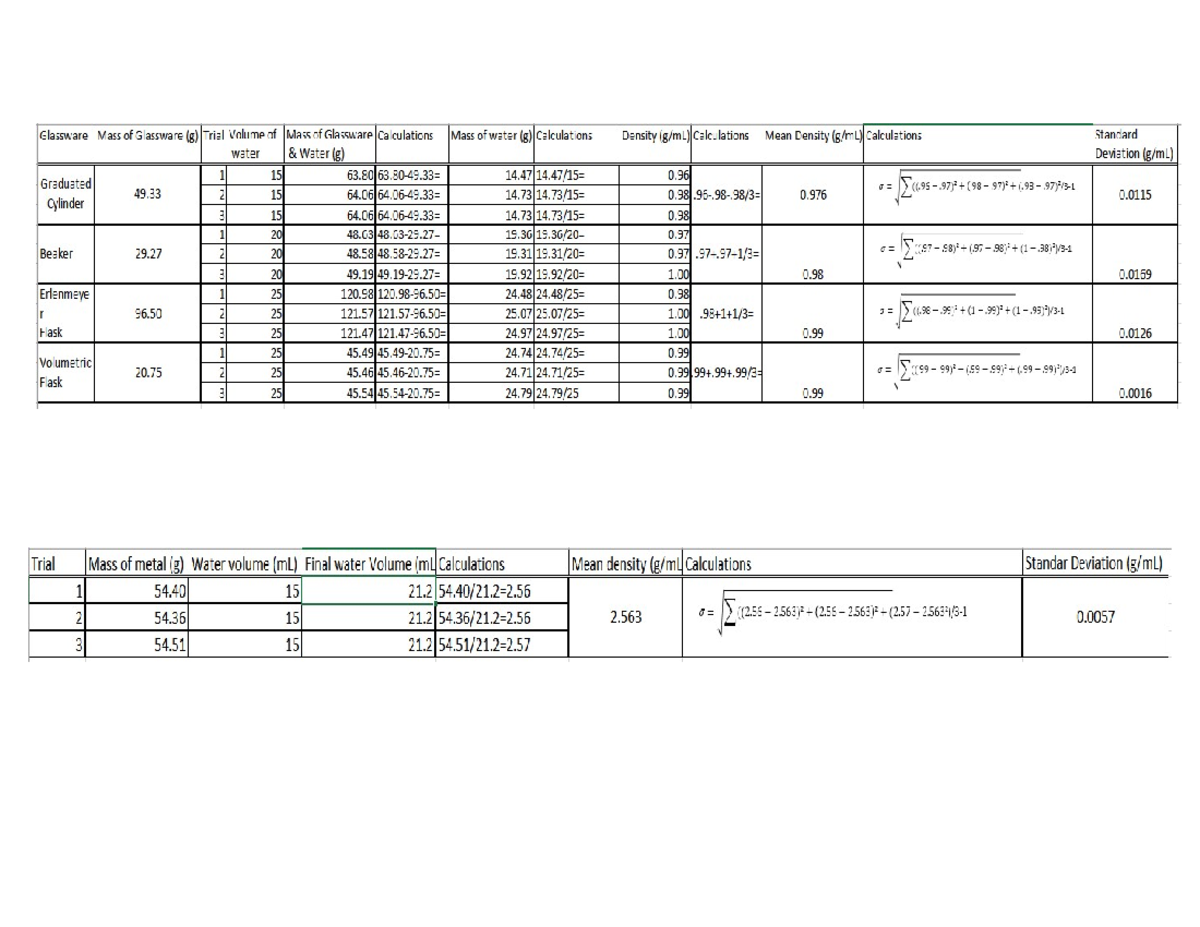 Post lab 1 PDF - module 1 experiment answer - Assignment: Determining the Density of Water and ...