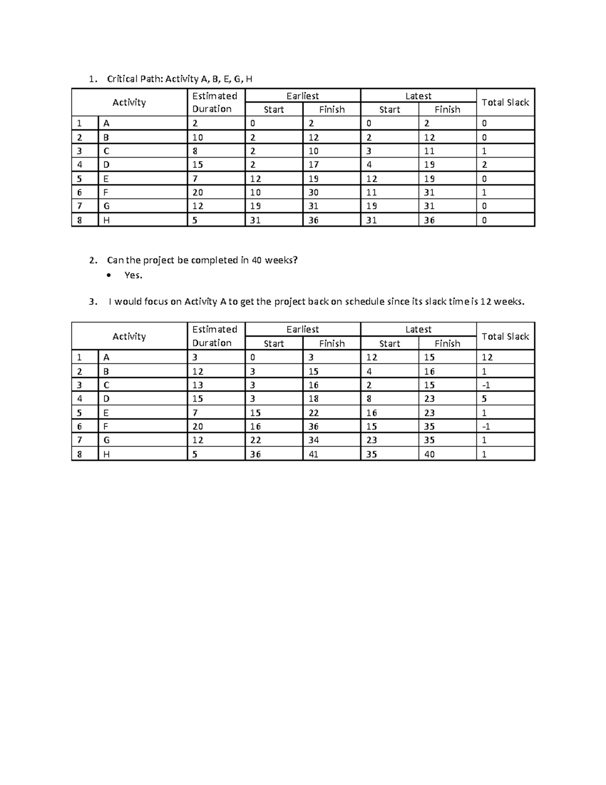 BBMD Formative Assessment OCT22 - Critical Path: Activity A, B, E, G, H ...
