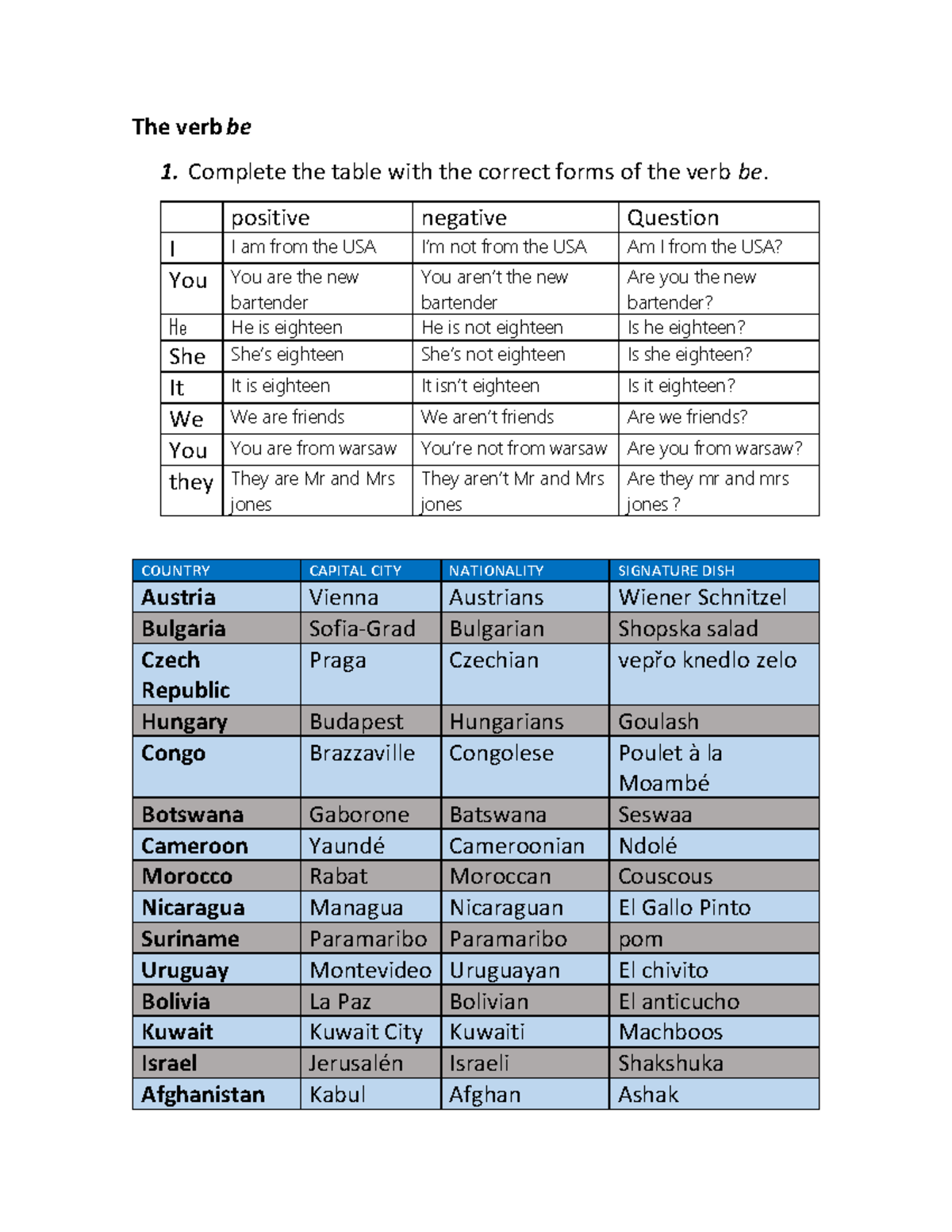 Ingles gastronomico 1 - The verb be 1. Complete the table with the ...