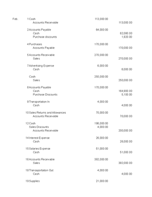 AP 100 Audit of Shareholders Equity - ReSA - THE REVIEW SCHOOL OF ...