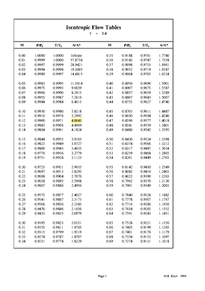 API 576 2017 - Mechanical Engineering - Inspection of Pressure ...