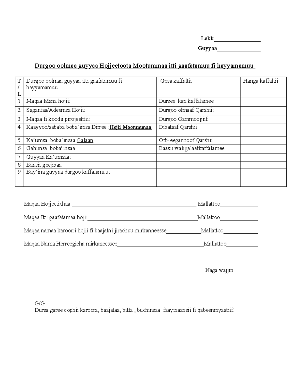 Durgoo haaraa 2013 - sasas - Lakk________________ Guyyaa ...