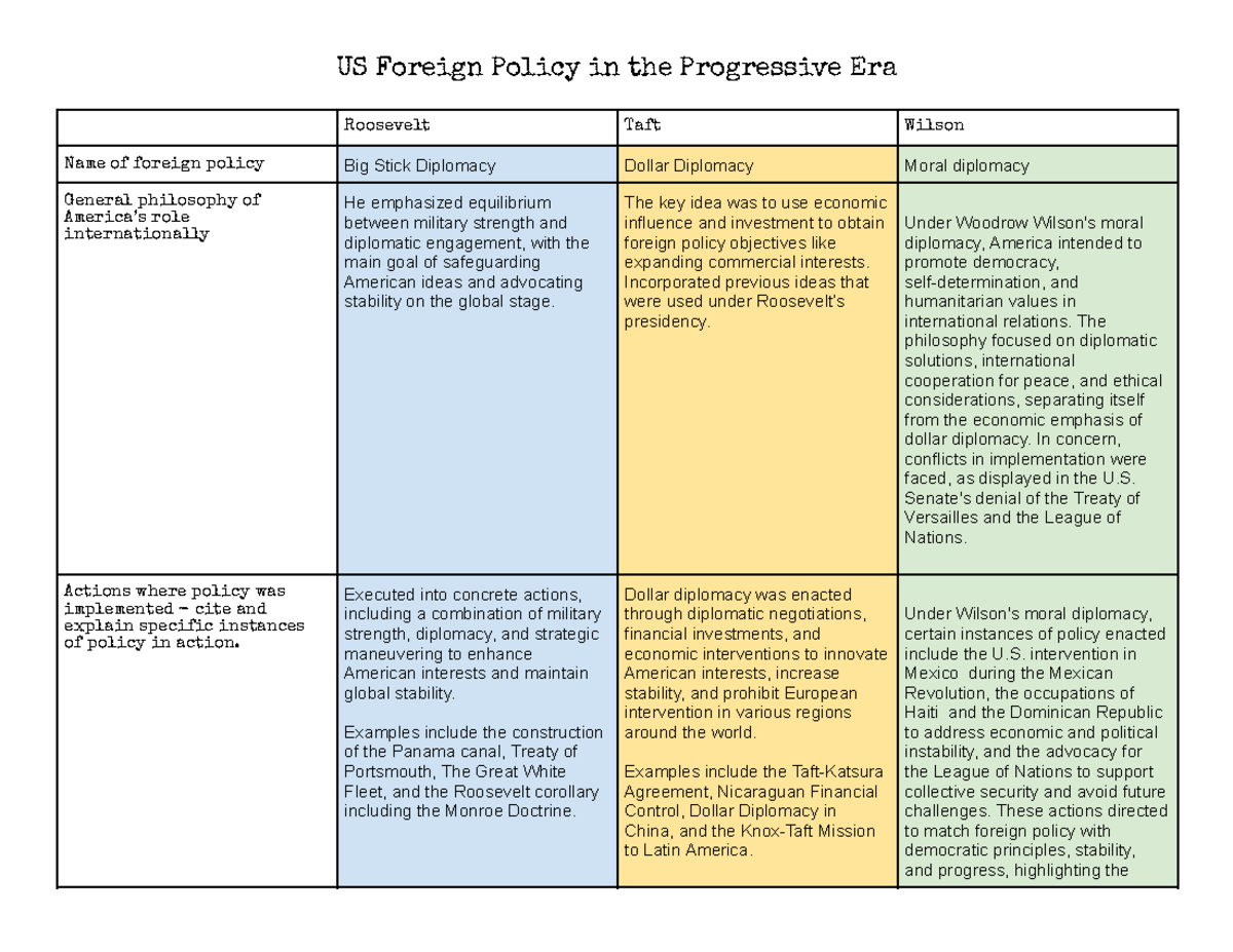 Copy of US Foreign Policy- Progressive Era - US Foreign Policy in the ...