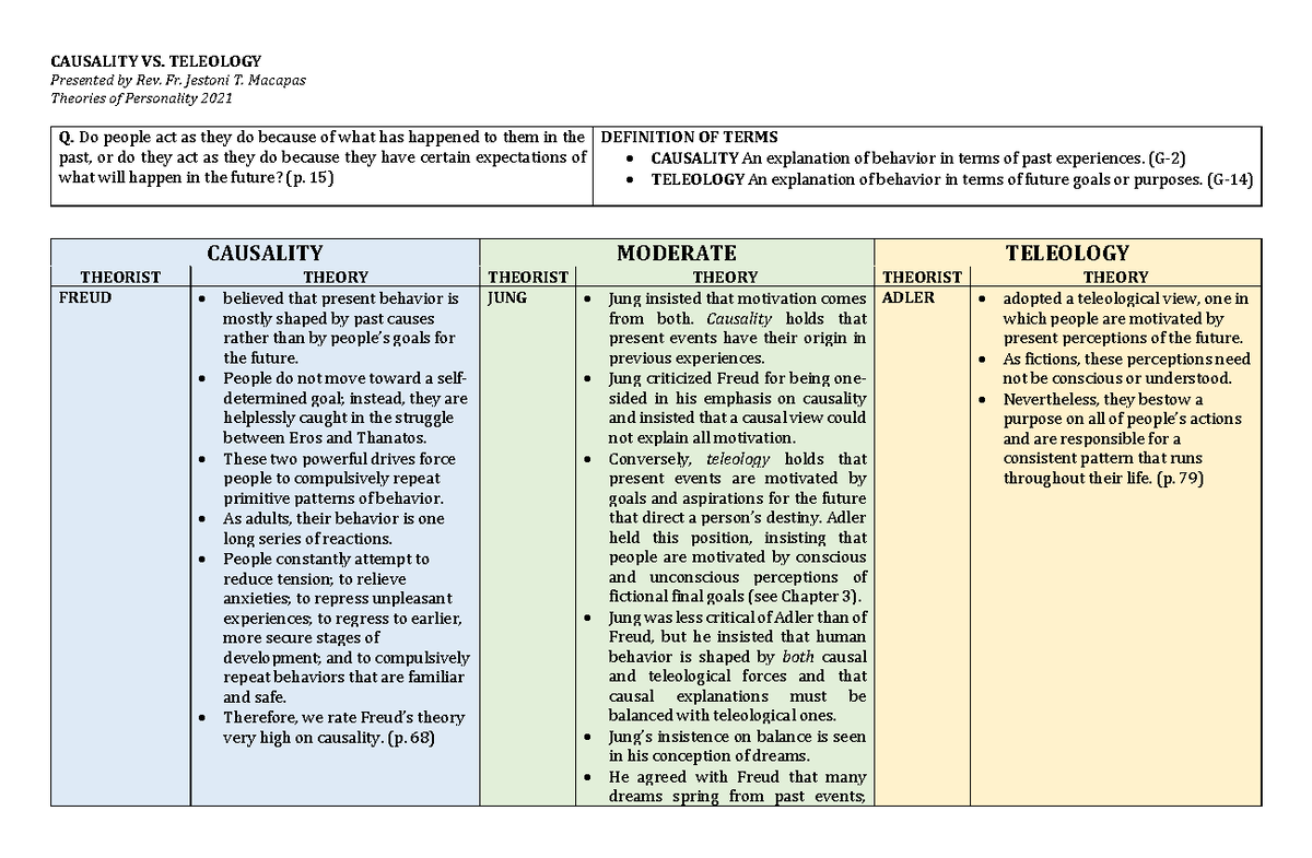 Causality VS Teleology Concept OF Humanity Summary - CAUSALITY VS ...