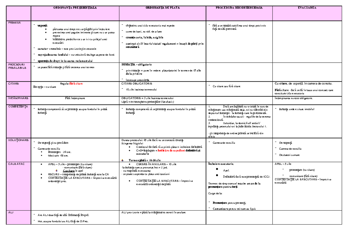 Proceduri speciale - tabel comparativ - ORDONANȚA PREȘEDINȚIALĂ ORDONANȚA DE PLATĂ PROCEDURA ...